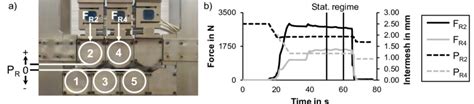 A Experimental Setup For Levelling Experiments And B Measured Download Scientific Diagram