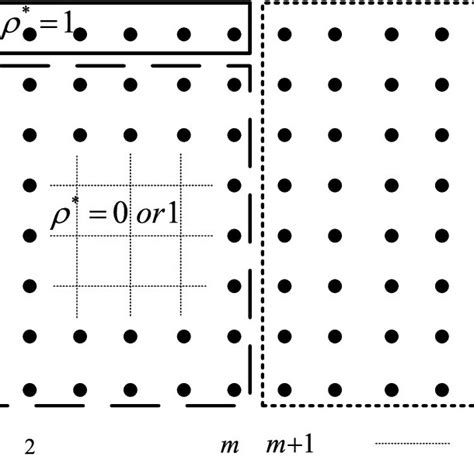 Optimal Power Splitting Parameter Associated With Different States Of