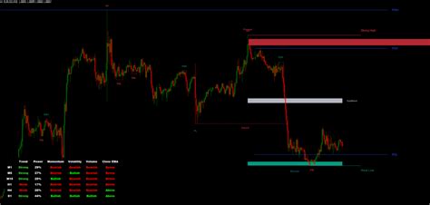 Forex SMC Indicator For MT4 FREE Download ForexCracked