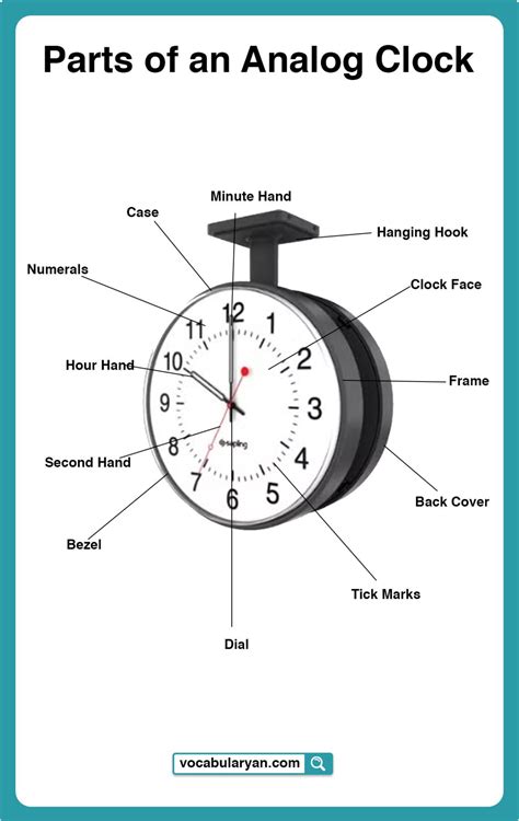 Parts Of An Analog Clock Names And Functions With Pictures