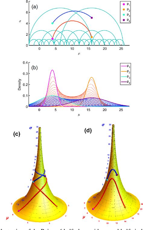 Figure 1 From A New Robust Regression Method Based On Minimization Of