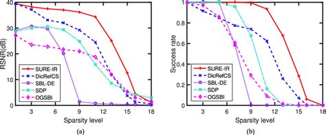 Figure 2 From Super Resolution Compressed Sensing For Line Spectral Estimation An Iterative