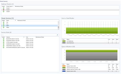 Cloudera Management Pack For Scom