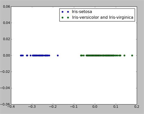 Linear Classification — Scipy Cookbook Documentation