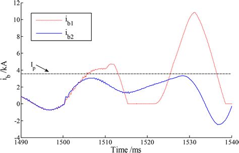 Novel Fault Current‐limiting Scheme For Mmc‐based Flexible Hvdc System