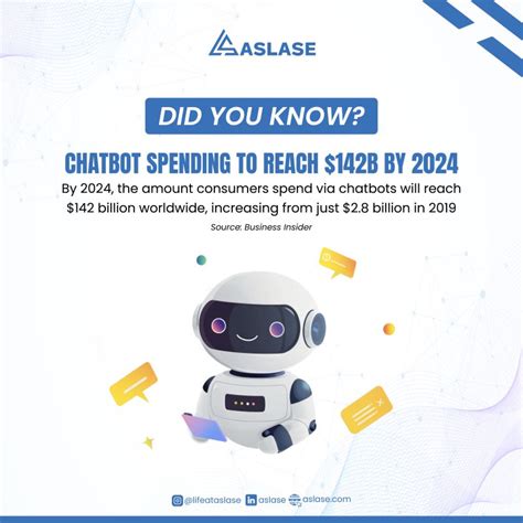 Aslase On Linkedin Chatbots Ai Techtrends Futureoftech Aslase Innovation…