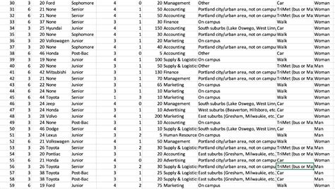 Which Of The Sections Has The Highest Median Age