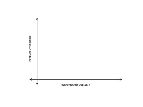 Independent Variable Graph