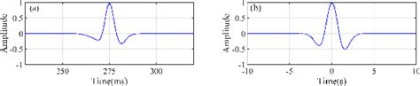 A Horizontal Slice Of The 3 D Seismic Data Rgb Blending Horizontal Download Scientific