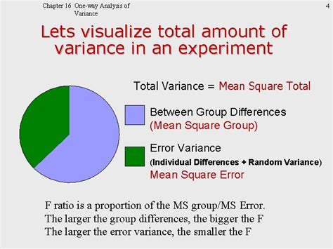 Chapter 16 Oneway Analysis Of Concept Map Variance
