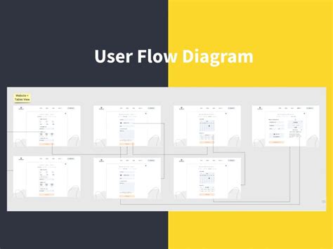 Uxui Strategy Flowcharts Wireframes And Ui For Your Web Apps Upwork