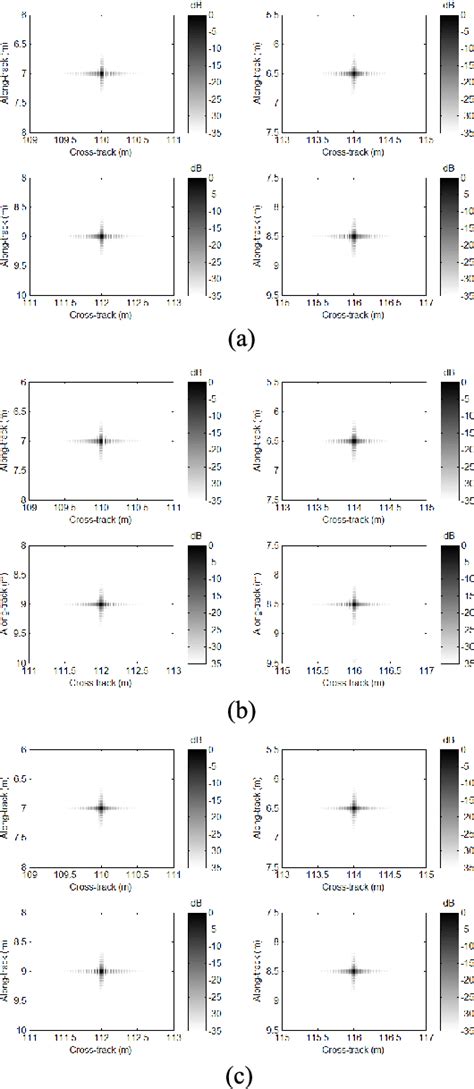 Figure 5 From A Multireceiver Sas Imaging Algorithm And Optimization Semantic Scholar