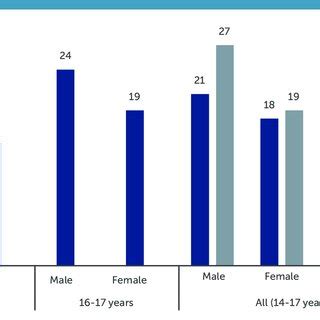 Ever Had Anal Sex Of Those Who Had Ever Had Sex And Comparisons With Download Scientific