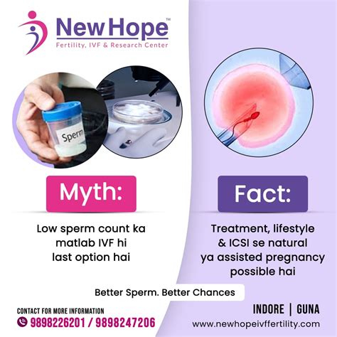 Drdeeksha Myth Low Sperm Count Ka Matlab Ivf Hi Last Option Hai