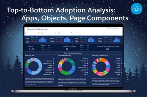 12 Best Salesforce Integrations For Businesses In 2025