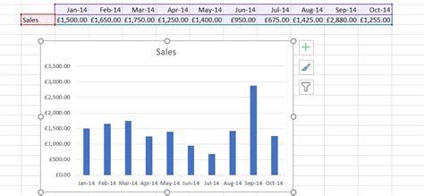 Dynamic Charts Fingertips Intelligence