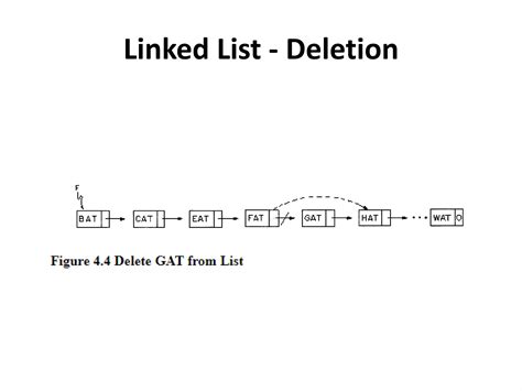 Unit 2 Linked List Pptx