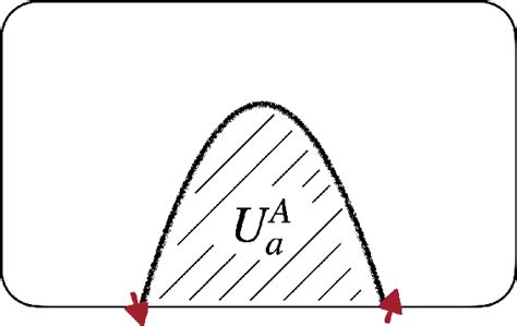 Figure 1 From Average Symmetry Protected Topological Phases Semantic