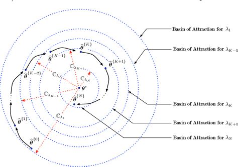 Figure 1 From A General Theory Of Pathwise Coordinate Optimization For