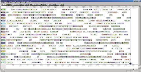 Gantt Chart Showing The Best Solution Makespan Is Equal To 884 For Yn1 Download Scientific
