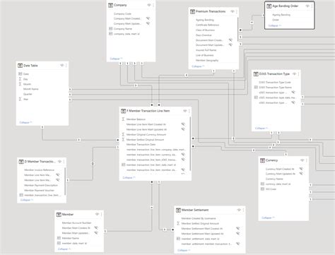 Solved Table Visual Timeout Across Multiple Dimensions Microsoft