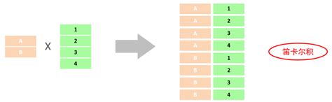 第23讲：多表查询之笛卡尔积的概念笛卡尔积是什么意思 Csdn博客