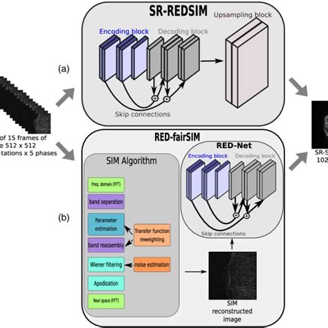 Pdf Deep Learning Based Denoising And Reconstruction Of Super