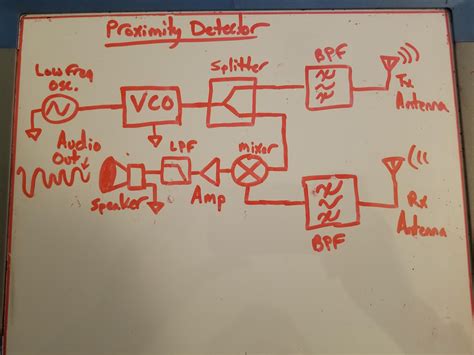 Basic Rf Proximity Detector Circuit Will This Work Details In Comments R Askelectronics