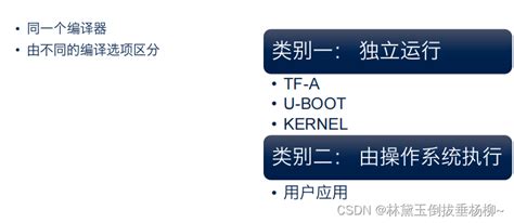交叉编译工具链（以stm32mp1为例） 交叉编译工具链 stm32 csdn博客