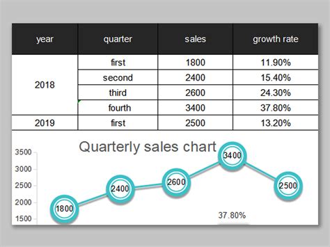 EXCEL Of Basic Quarterly Sales Line Chart Xls WPS Free Templates