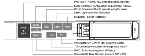 Linear Pluggable Optics Target Data Center Energy Savings Semiwiki