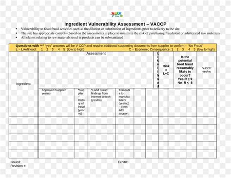 vulnerability assessment paper document template risk assessment png 2200x1700px