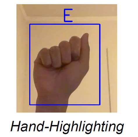 Github Stefanlple Hand Sign Recognition Tts Capture Handsign Language Alphabet And