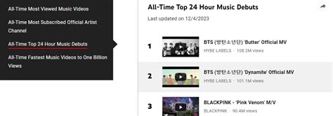 Fastest One Million Views On Youtube Online