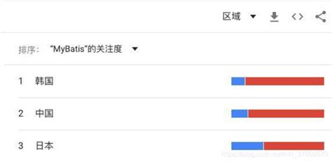 想问一下,spring Data Jpa那么好用,代码量还少,为什么还有那么多人用mybatis? 知乎 想问一下,spring Data Jpa那么好用,代码量还少,为什么还有那么多人用mybatis? 知乎
