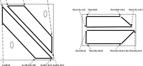 Matrix Transformation For Banded Matrices Download Scientific Diagram