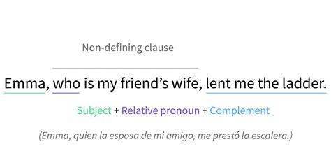 Defining And Non Defining Clauses Nivel B2 Gcfglobal Idiomas