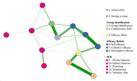 Visualization Of Bivariate Square Transformed Scale Relationships R Download Scientific