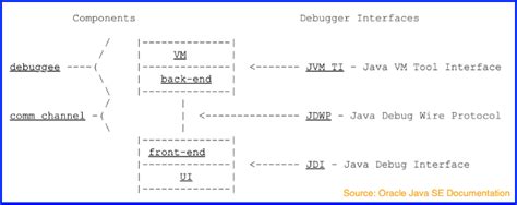 A Closer Look At Java Remote Debugging Inapps Technology 2022