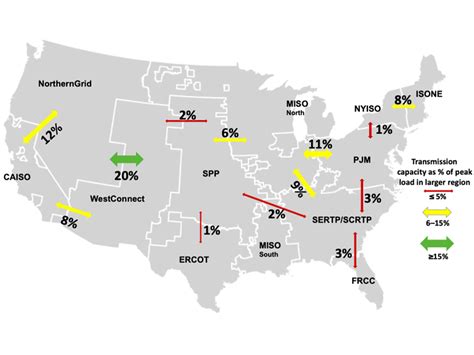 Ferc Considers Interregional Transfer Requirements Rto Insider