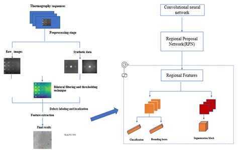 Proposed Segmentation Strategy Download Scientific Diagram