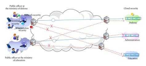 Conceptual Diagram Of Closed Networks Download Scientific Diagram