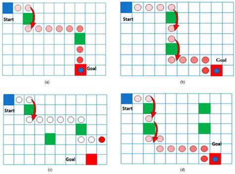 Electronics Free Full Text A Vision Based Bio Inspired