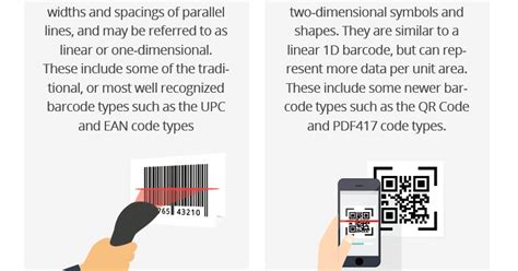 Types Of Barcodes