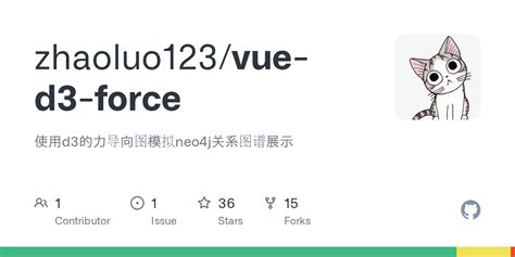 Github Zhaoluo123 Vue D3 Force 使用d3的力导向图模拟neo4j关系图谱展示