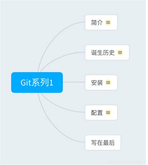 Git系列之简介与安装配置git 介绍与配置 Csdn博客 Git系列之简介与安装配置git 介绍与配置 Csdn博客