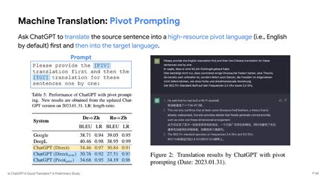Chatgpt Evaluation For Nlp Ppt