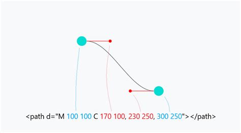 Blazor Webassembly Svg에서 선 연결