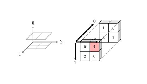 1 numpy — 数据科学和机器学习 1 0 documentation