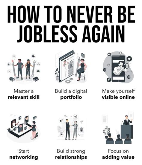 Harsh Gupta On Linkedin Hey Everyone Lets Talk About The Ultimate Game Plan To Secure Your